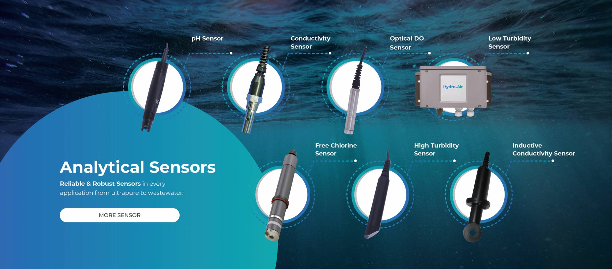 Hydro-Air Process Instruments: Manufacturers for Water Quality Analysers